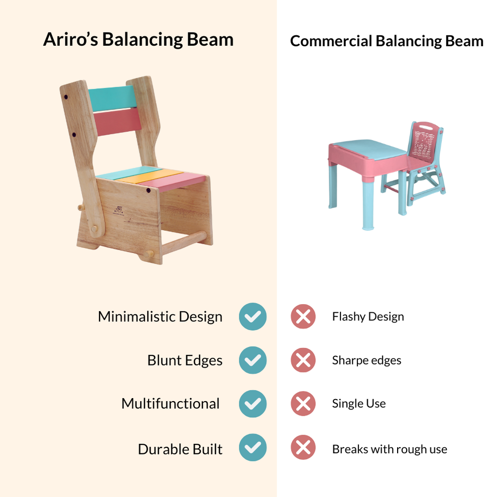 Stepping stool for Toddlers|Wooden Chair|Ariro Toys